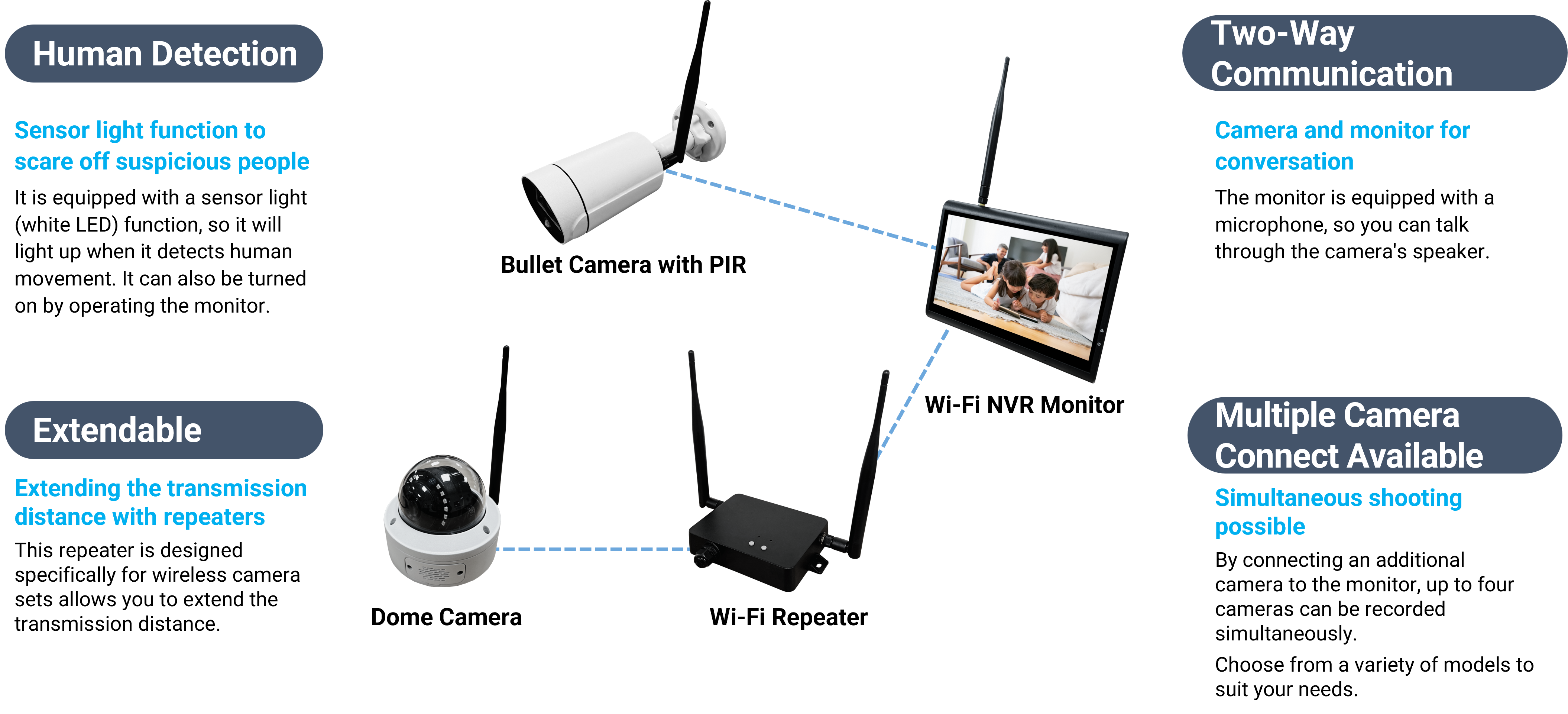 Smart Camera & Monitor System